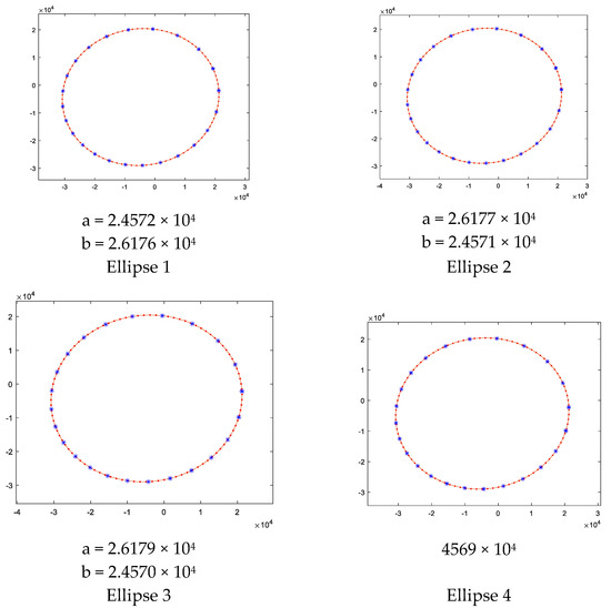 Satellite Orbit Prediction Using Big Data and Soft Computing Techniques ...