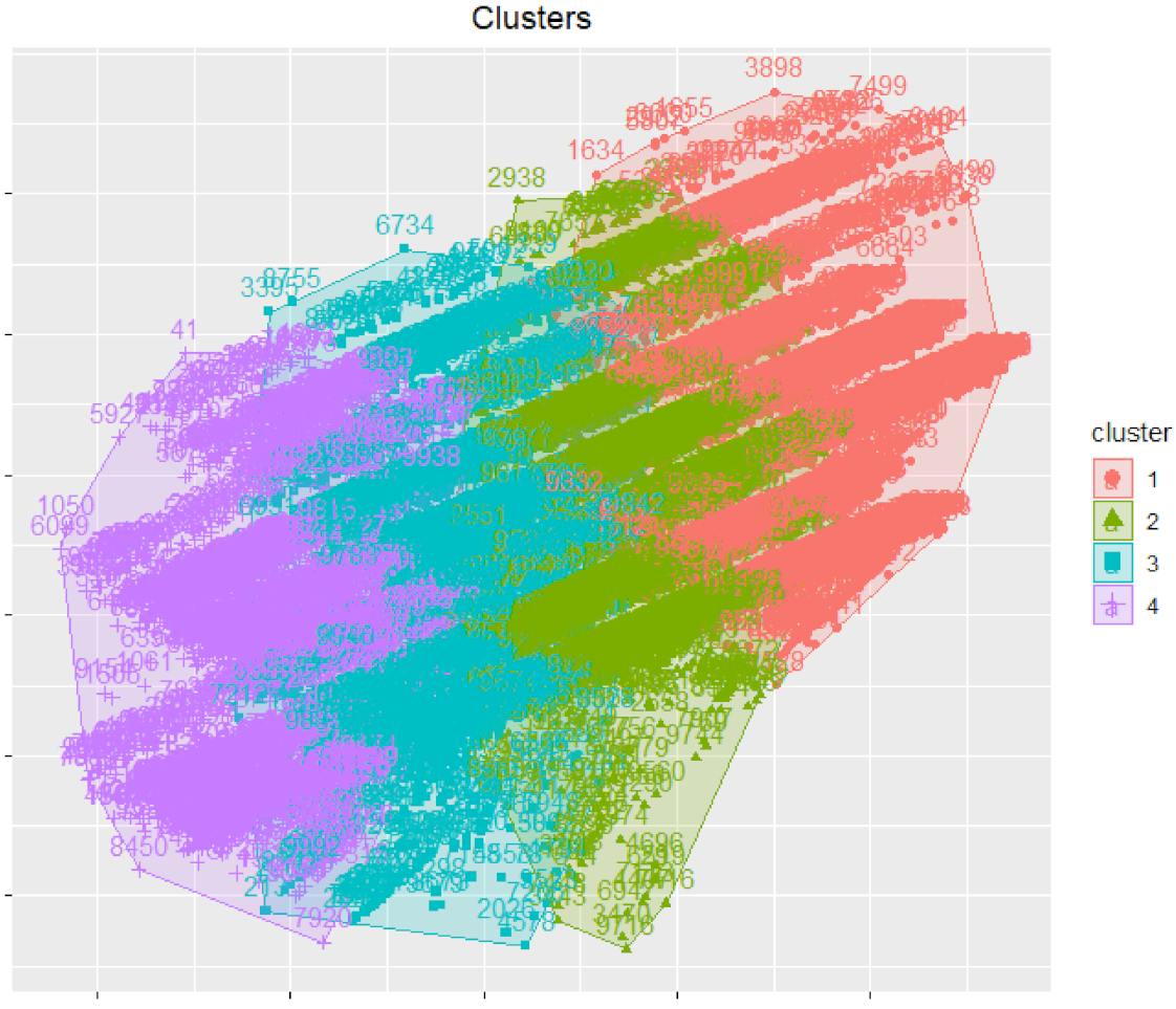 COVID-19 Mortality Prediction Using Machine Learning-Integrated Random ...