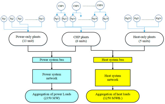 Multi-Energy Systems