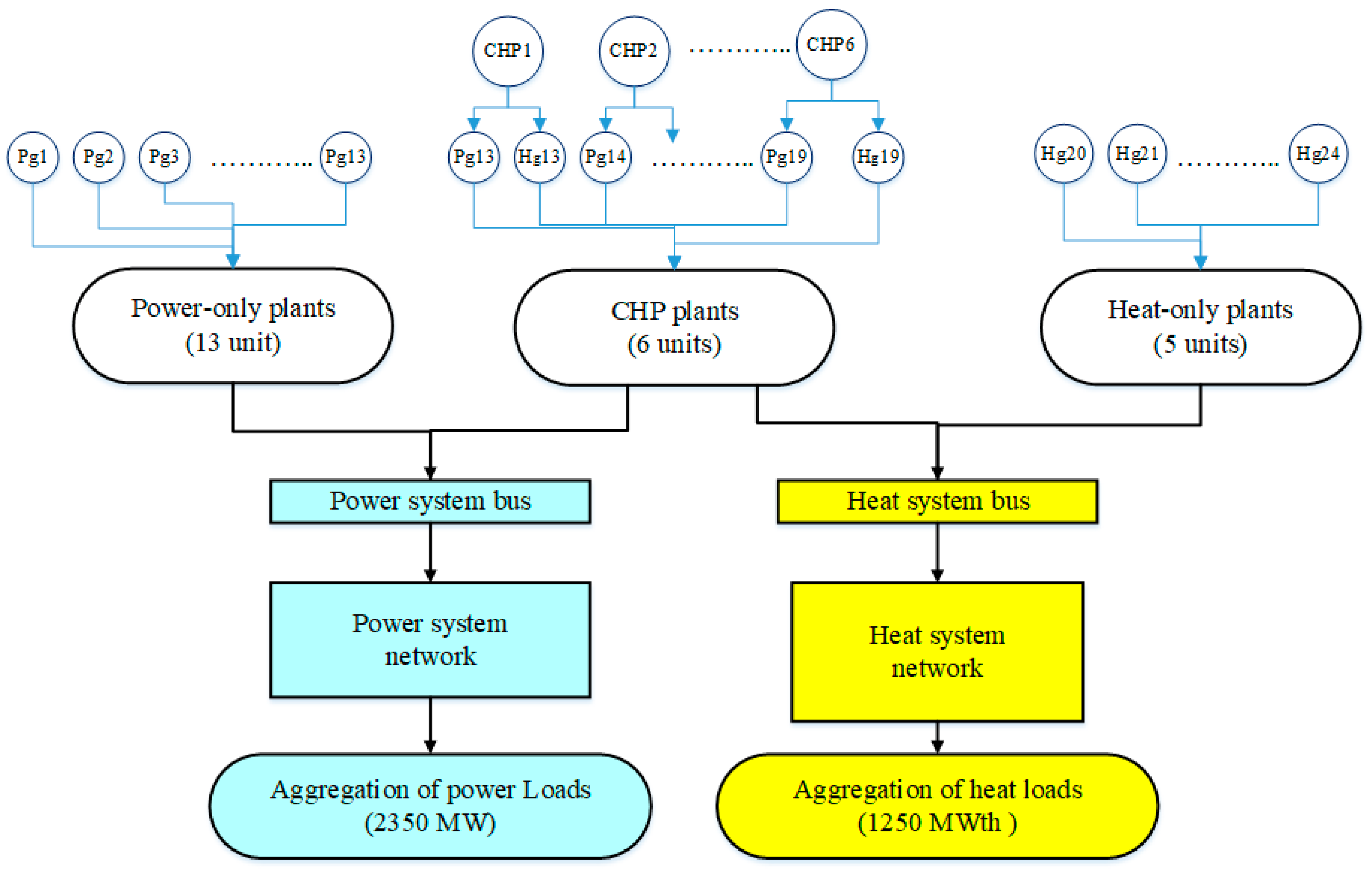 Mathematics | Free Full-Text | An Innovative Hybrid Heap-Based and Jellyfish Search Algorithm ...