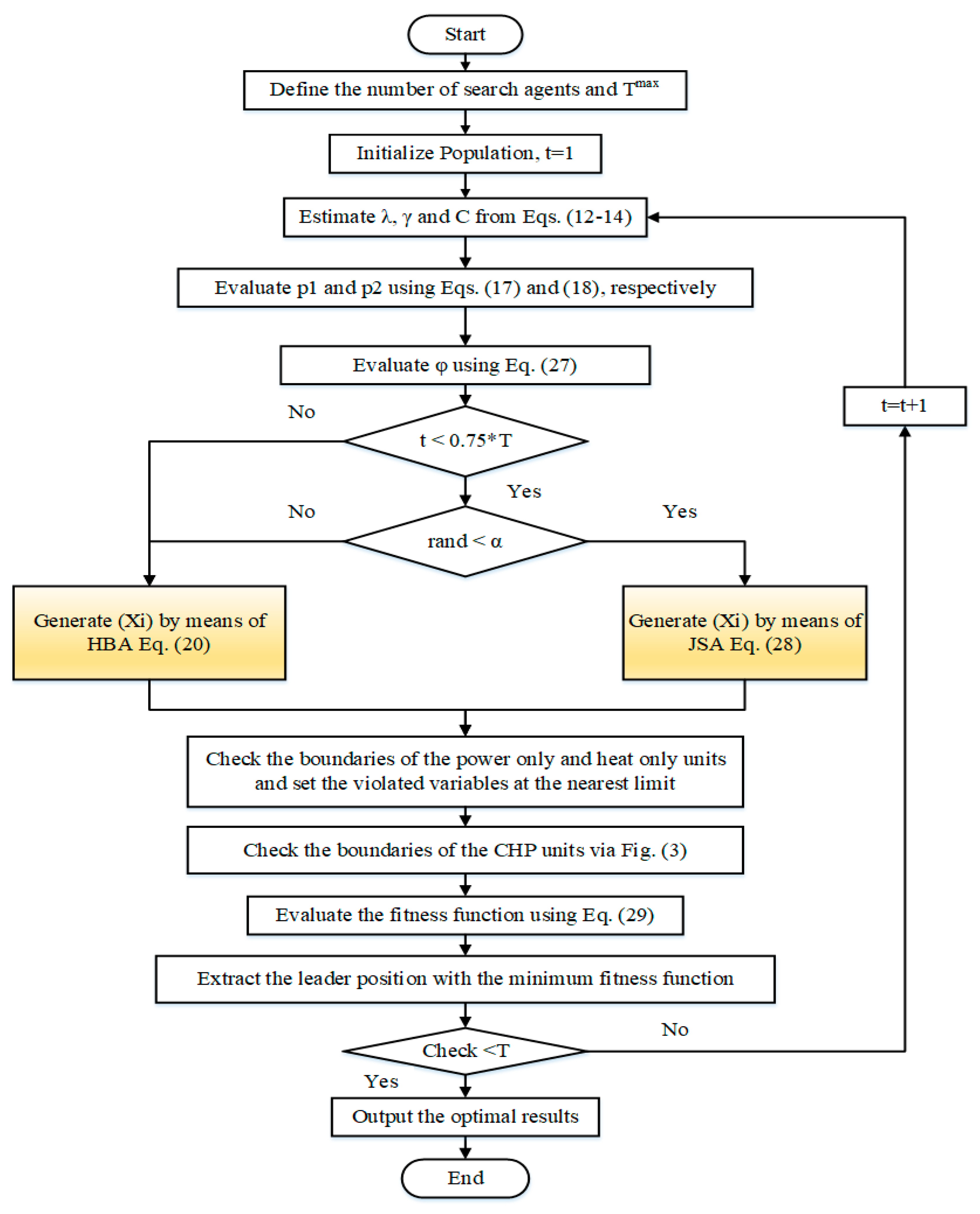 Mathematics | Free Full-Text | An Innovative Hybrid Heap-Based and ...