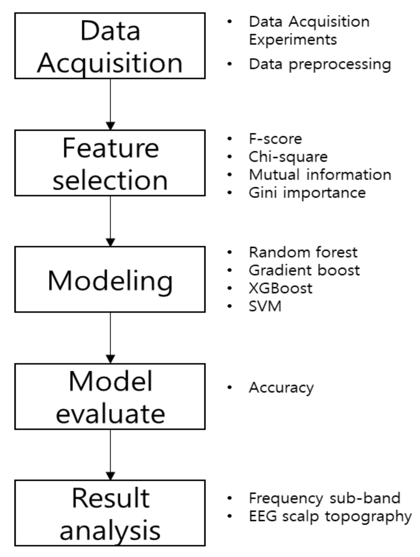 A Study on Facial Expression Change Detection Using Machine Learning Methods with Feature ...
