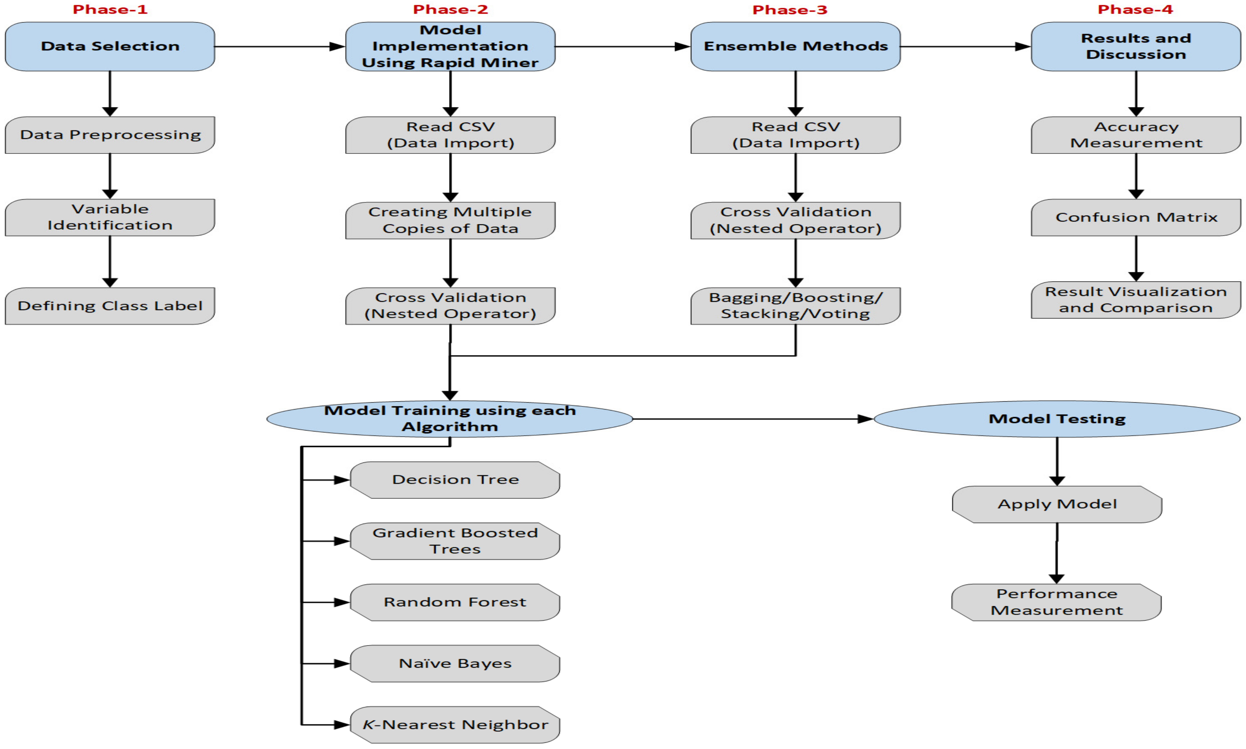 Intelligent Decision Support System for Predicting Student’s E-Learning Performance Using ...