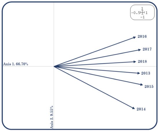 Mathematics | Special Issue : Multivariate Statistics: Theory and Its ...