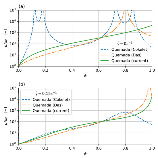 Mathematics | Special Issue : Numerical Simulation in Biomechanics and Biomedical Engineering
