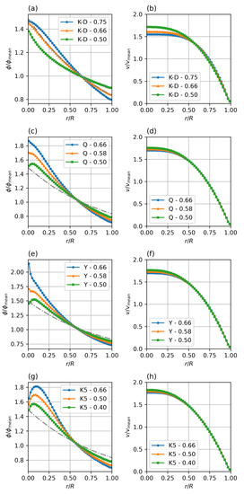 Mathematics | Special Issue : Numerical Simulation in Biomechanics and ...