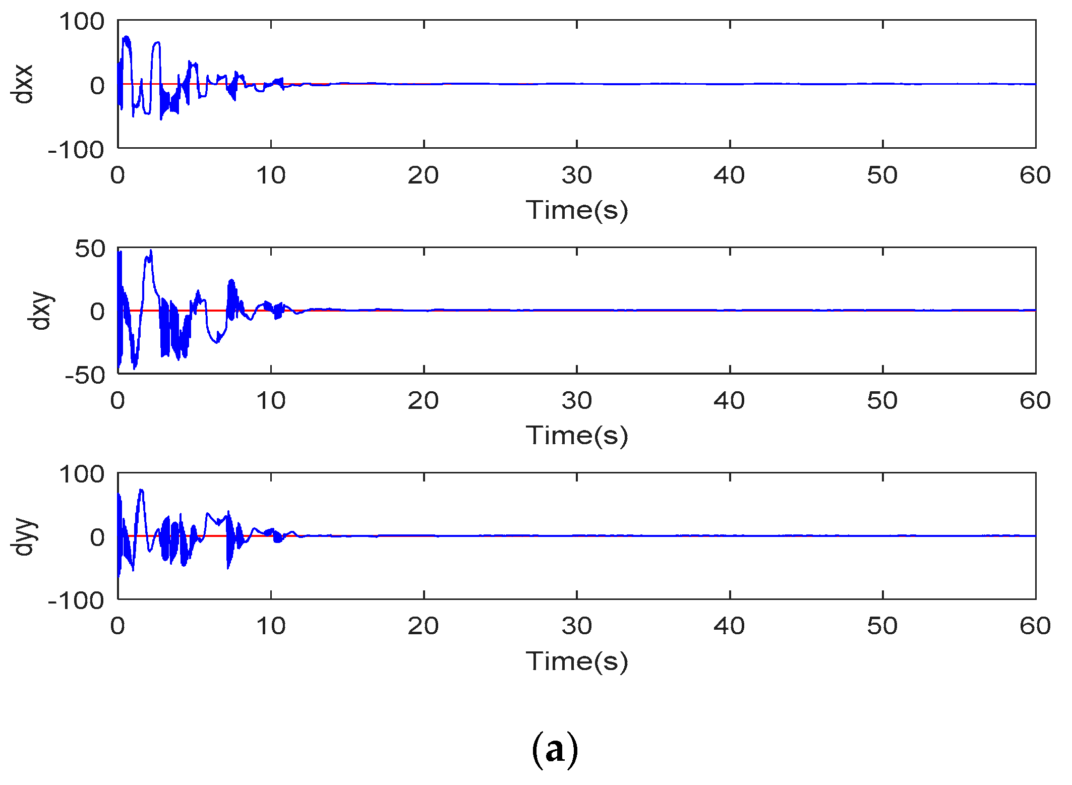 Mathematics Free Full Text Multiple Loop Fuzzy Neural Network Fractional Order Sliding Mode