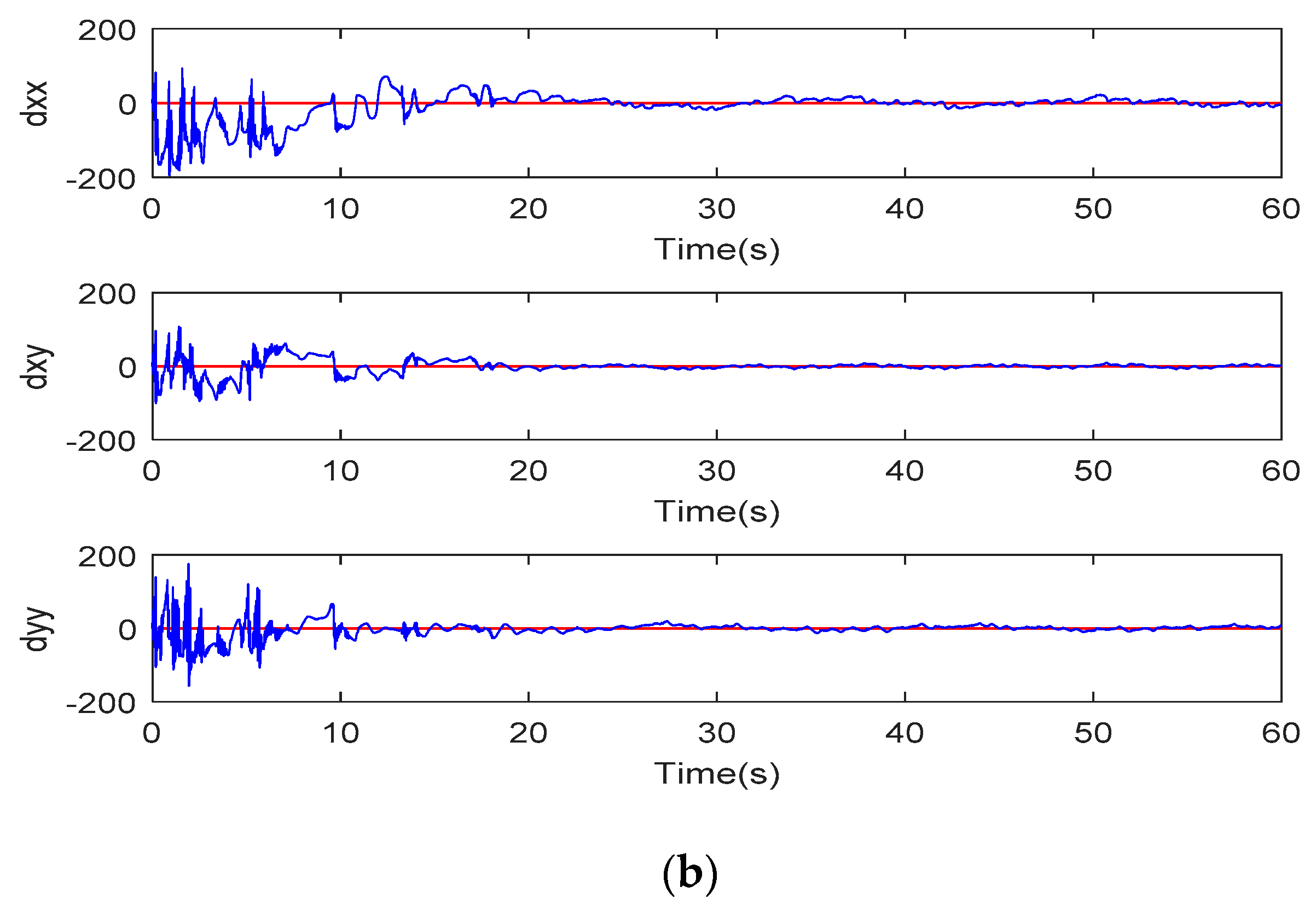 Mathematics Free Full Text Multiple Loop Fuzzy Neural Network Fractional Order Sliding Mode