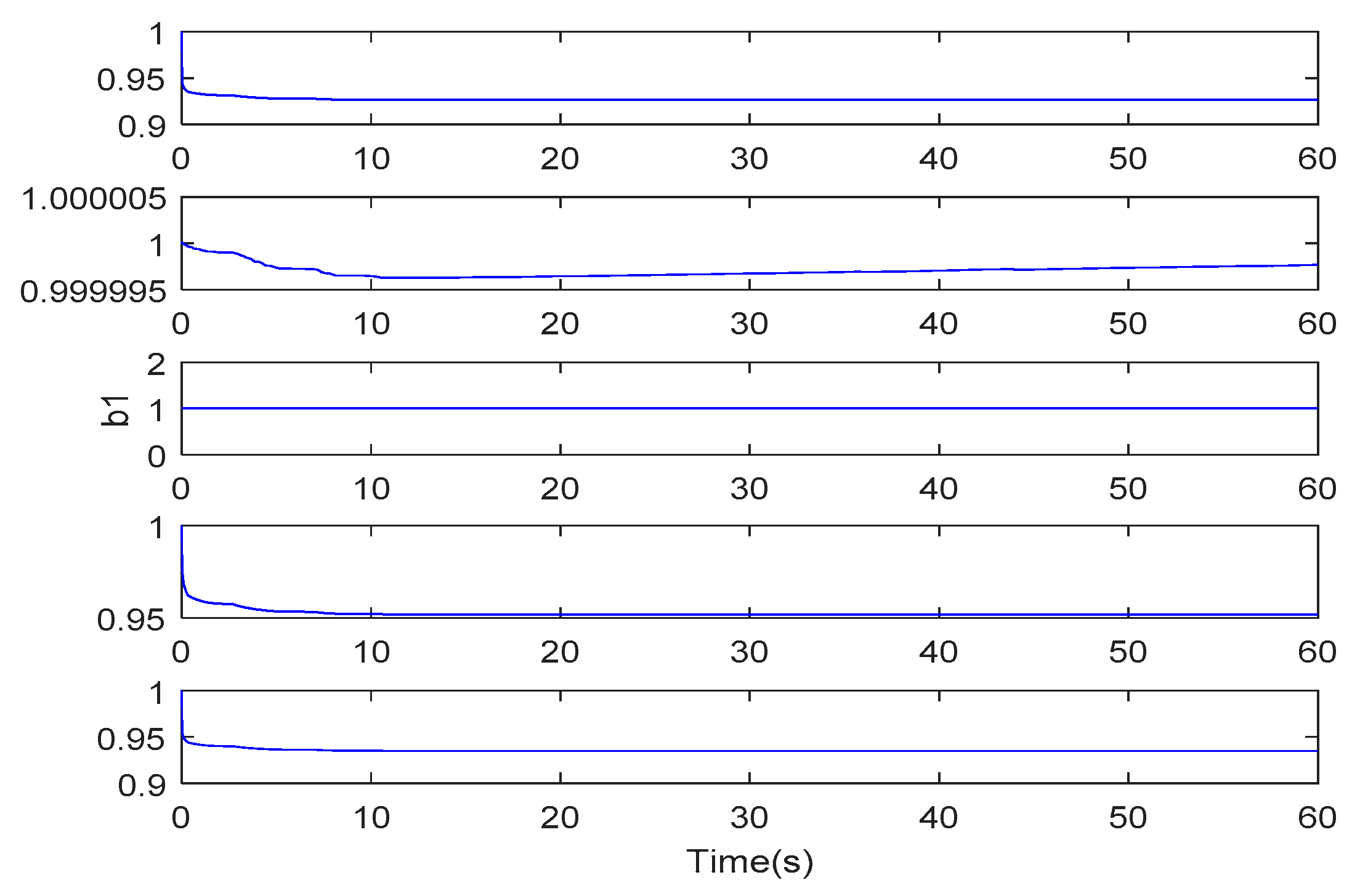 Mathematics Free Full Text Multiple Loop Fuzzy Neural Network Fractional Order Sliding Mode