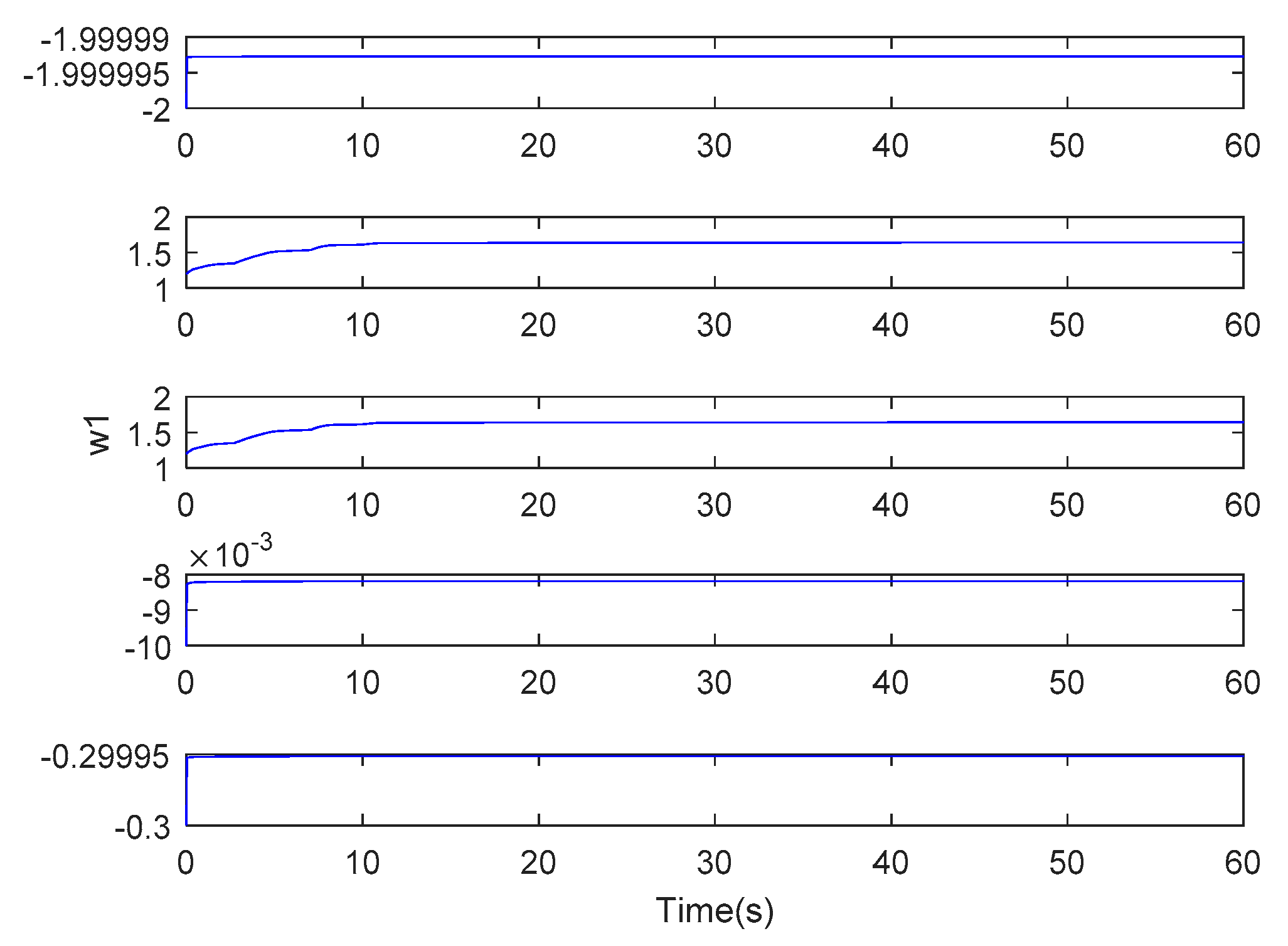 Mathematics Free Full Text Multiple Loop Fuzzy Neural Network Fractional Order Sliding Mode