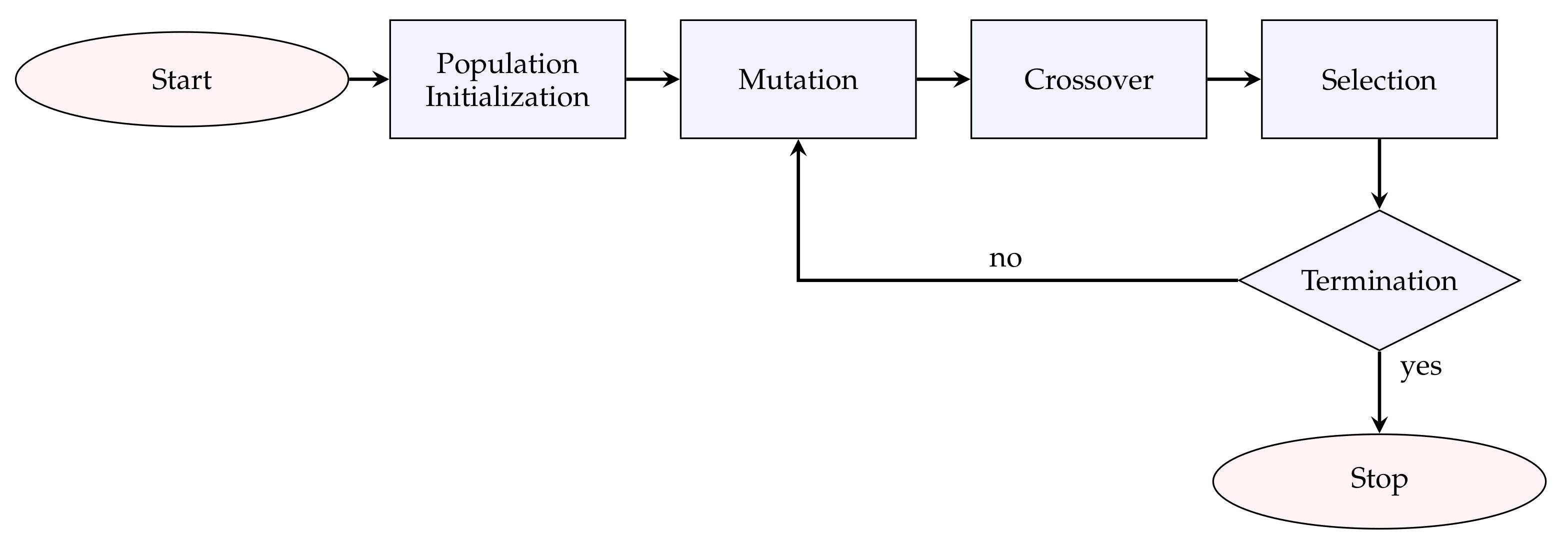 Differential Evolution with Estimation of Distribution for Worst-Case ...