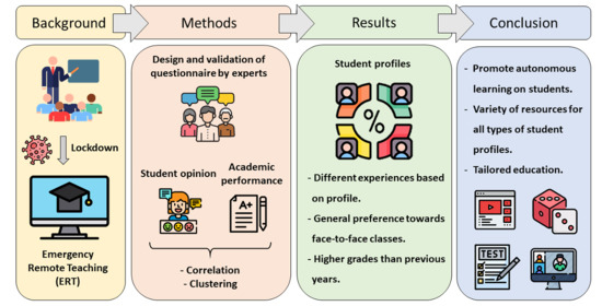 Mathematics | Special Issue : Challenges in STEM Education
