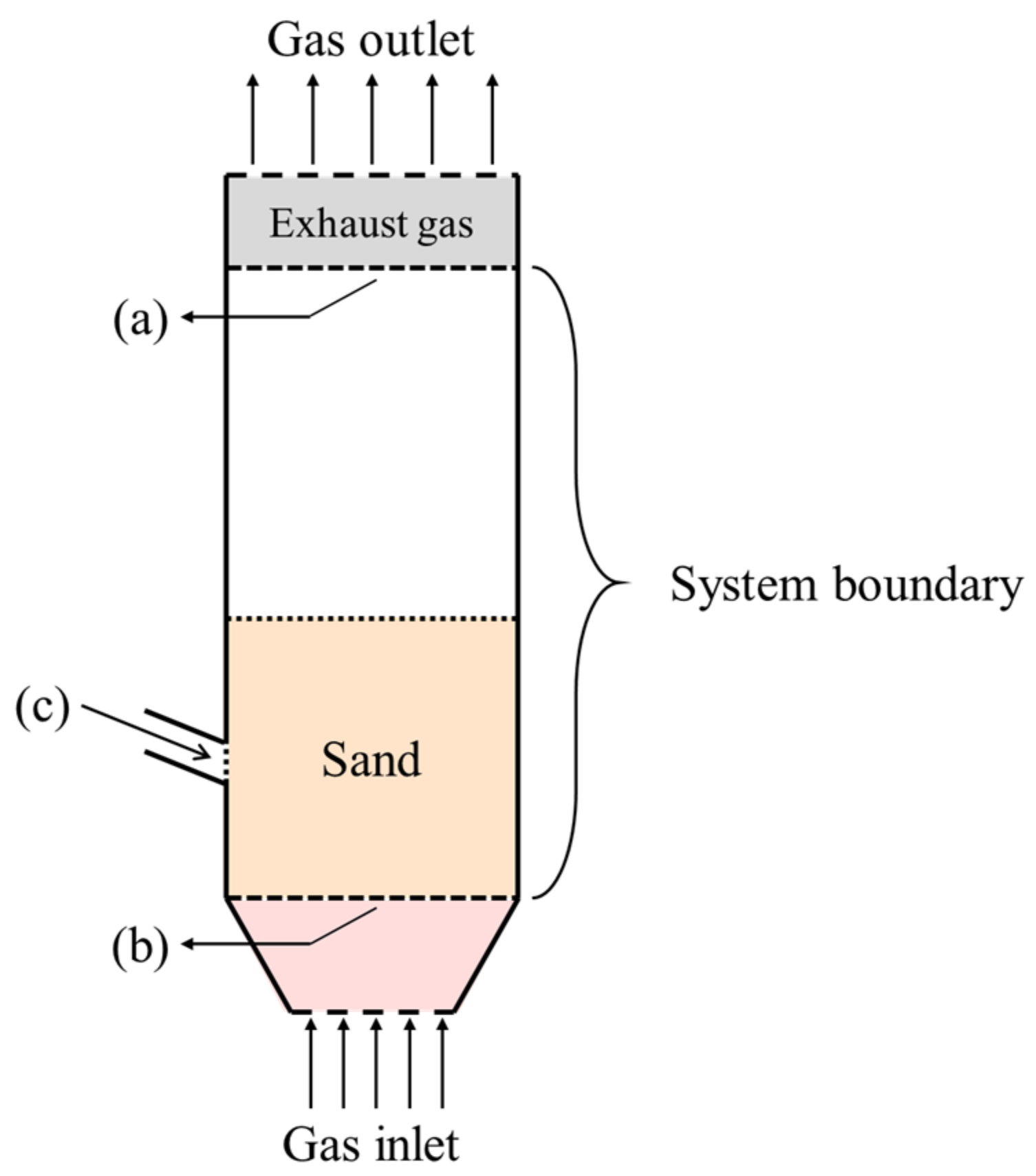 A Framework for Economically Optimal Operation of Explosive Waste ...