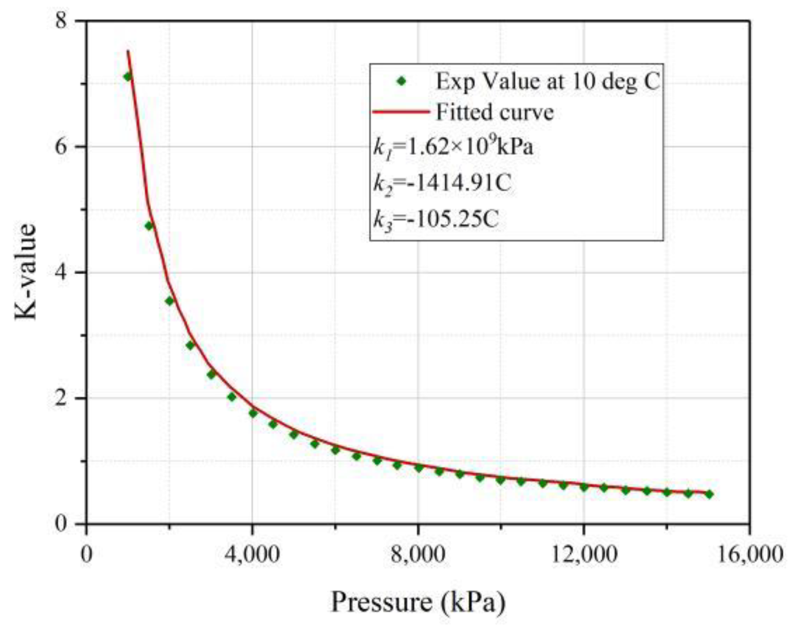Mathematics | Free Full-Text | Numerical Simulation of Natural Gas ...