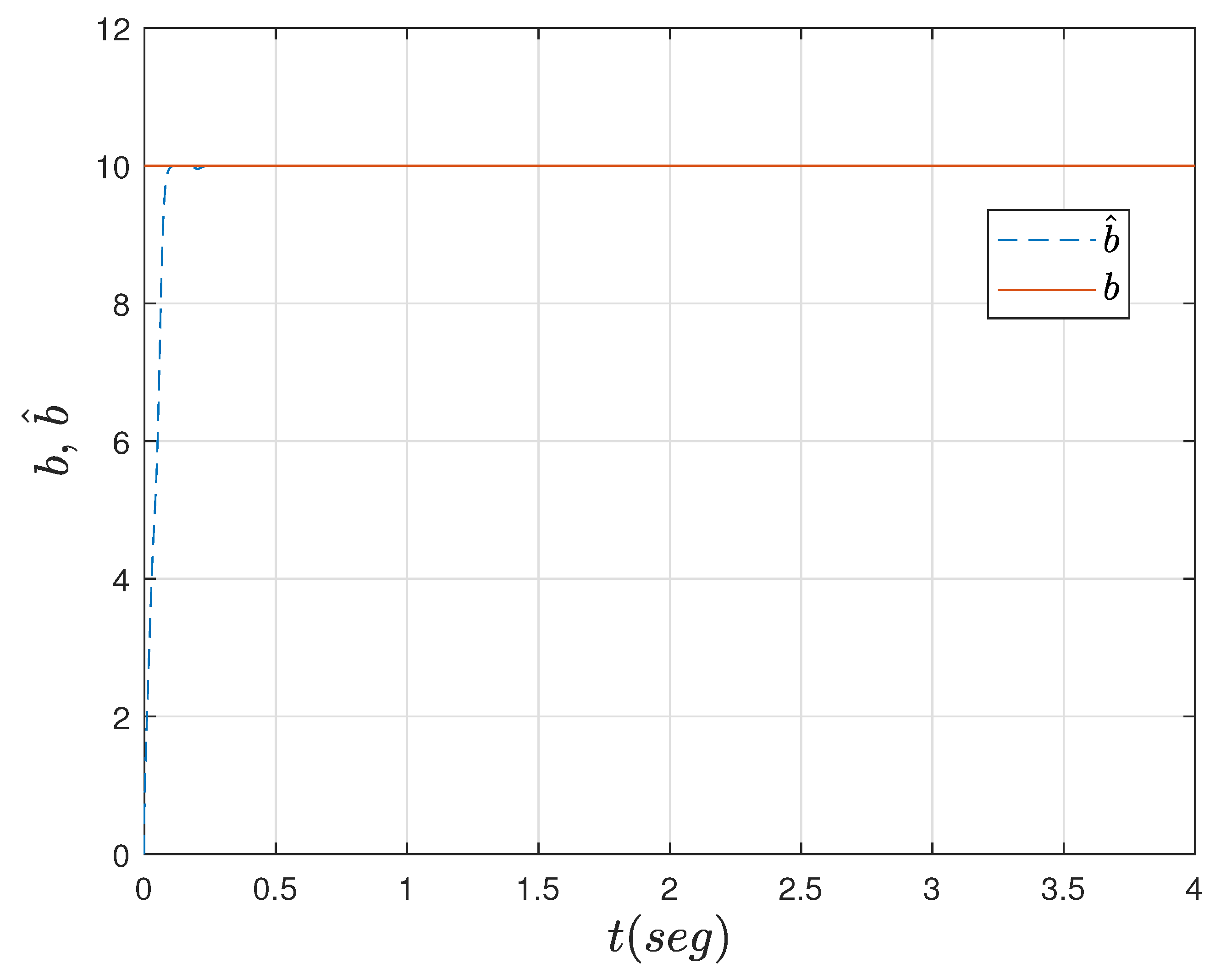 Mathematics | Free Full-Text | Adaptive Boundary Control for a Certain ...
