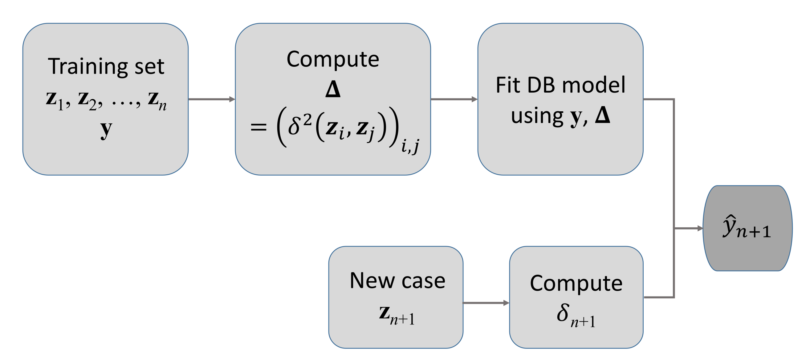 Mathematics | Free Full-Text | Subsampling and Aggregation: A Solution to the Scalability ...