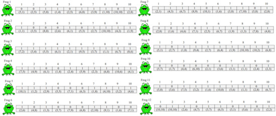 Mathematics | Special Issue : Fuzzy Sets, Fuzzy Logic and Their ...