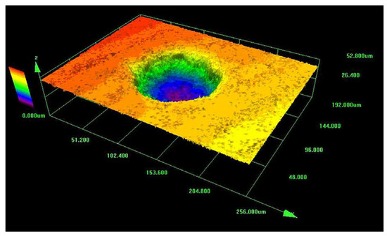 Mathematical Principles of Object 3D Reconstruction by Shape-from-Focus ...