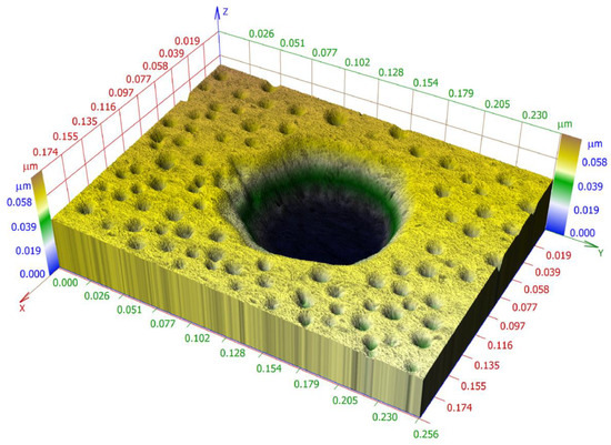 Mathematical Principles of Object 3D Reconstruction by Shape-from-Focus ...