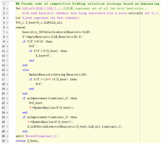 A Hyper Heuristic Algorithm Based Genetic Programming for Steel ...