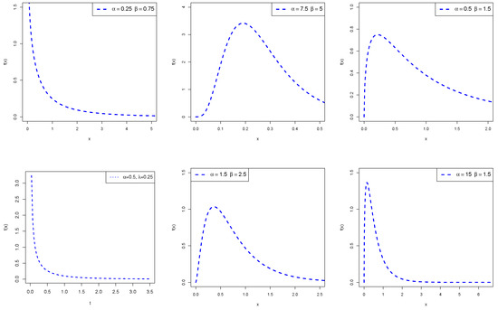 Mathematics | Special Issue : Probability and Statistics in Quality and ...