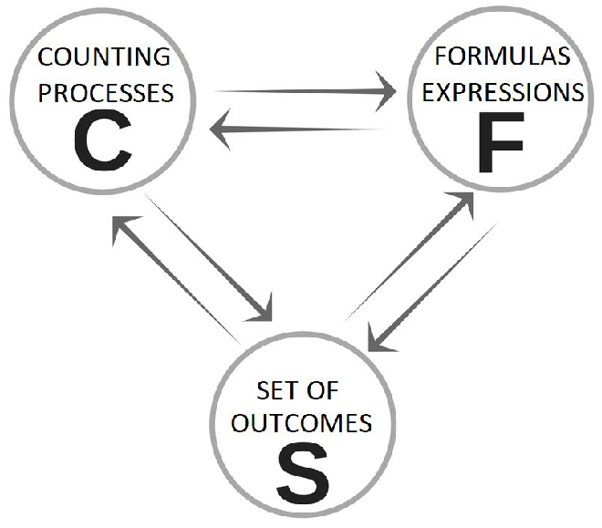 Multiple-Solution Tasks in Pre-Service Teachers Course on Combinatorics