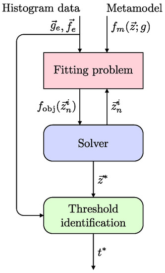Alternative Thresholding Technique for Image Segmentation Based on Cuckoo Search and Generalized ...