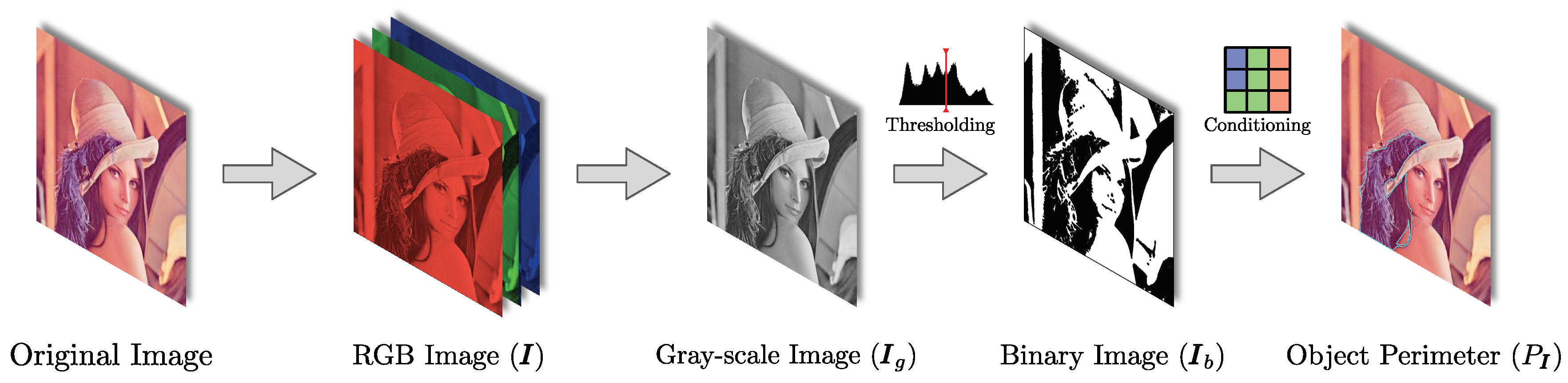 Alternative Thresholding Technique for Image Segmentation Based on ...