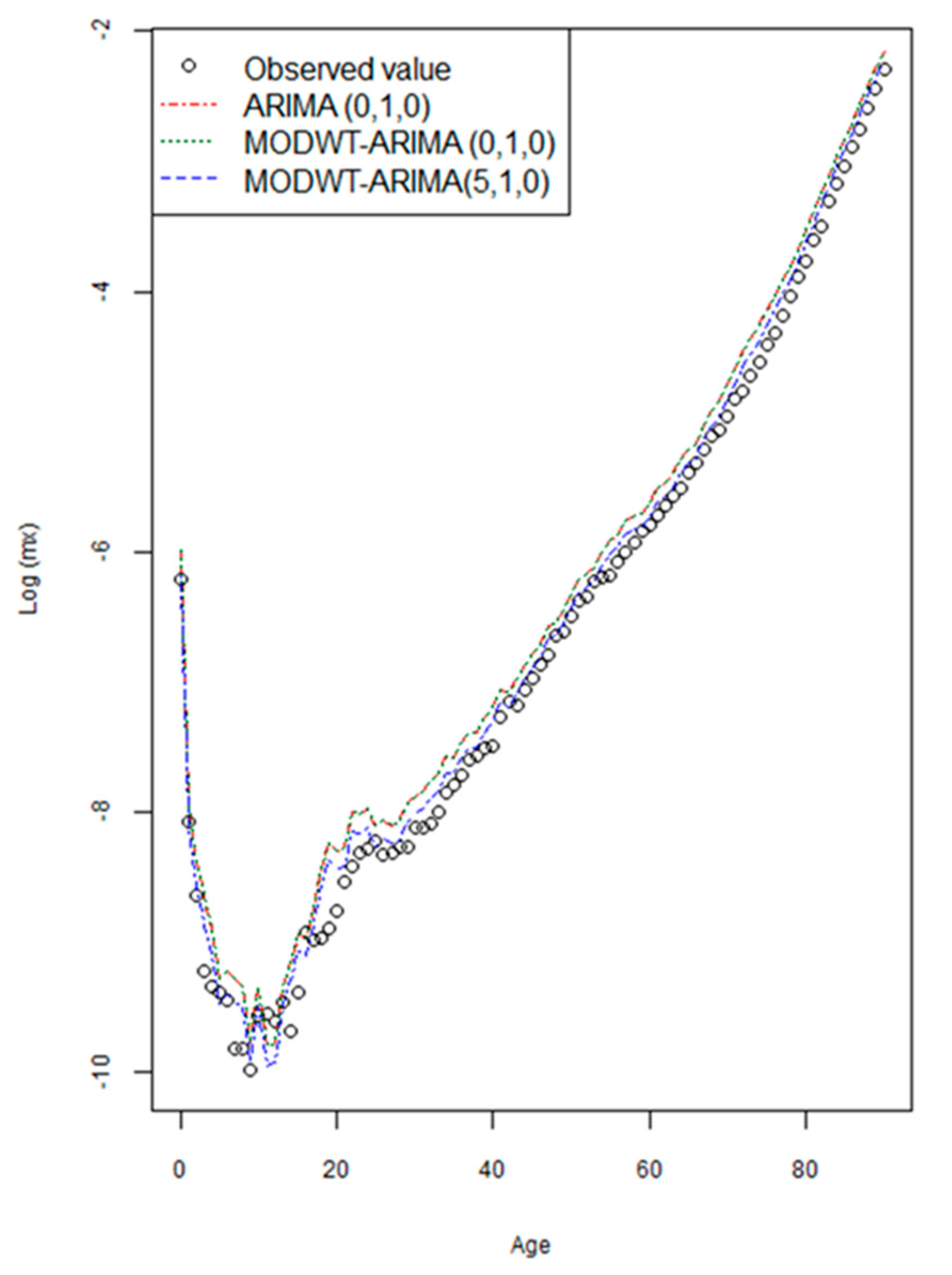 Modwt too many output arguments matlab 2017 - juicypolre Modwt too many output arguments matlab 2017 - juicypolre