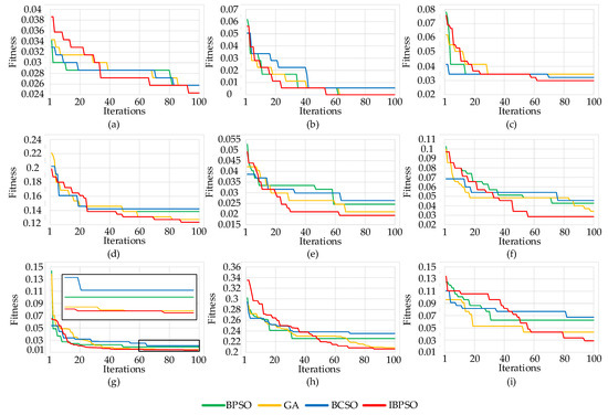 Localization of Rolling Element Faults Using Improved Binary Particle Swarm Optimization ...
