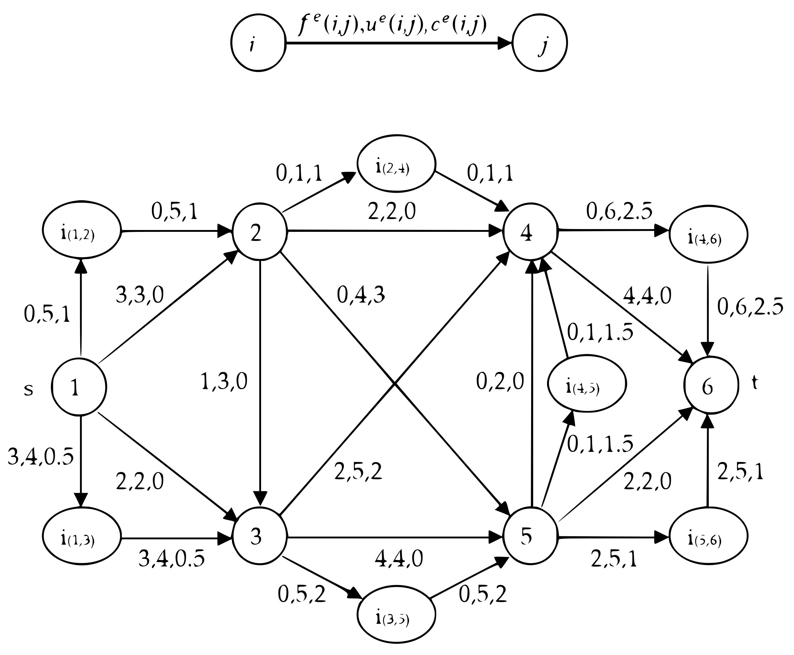 Flow Increment through Network Expansion