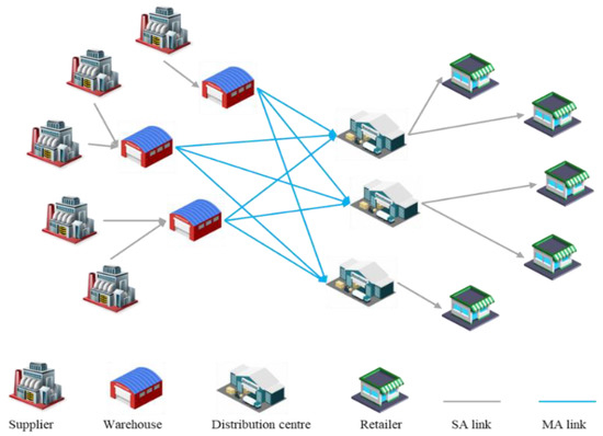 A Robust Mixed-Integer Linear Programming Model for Sustainable ...