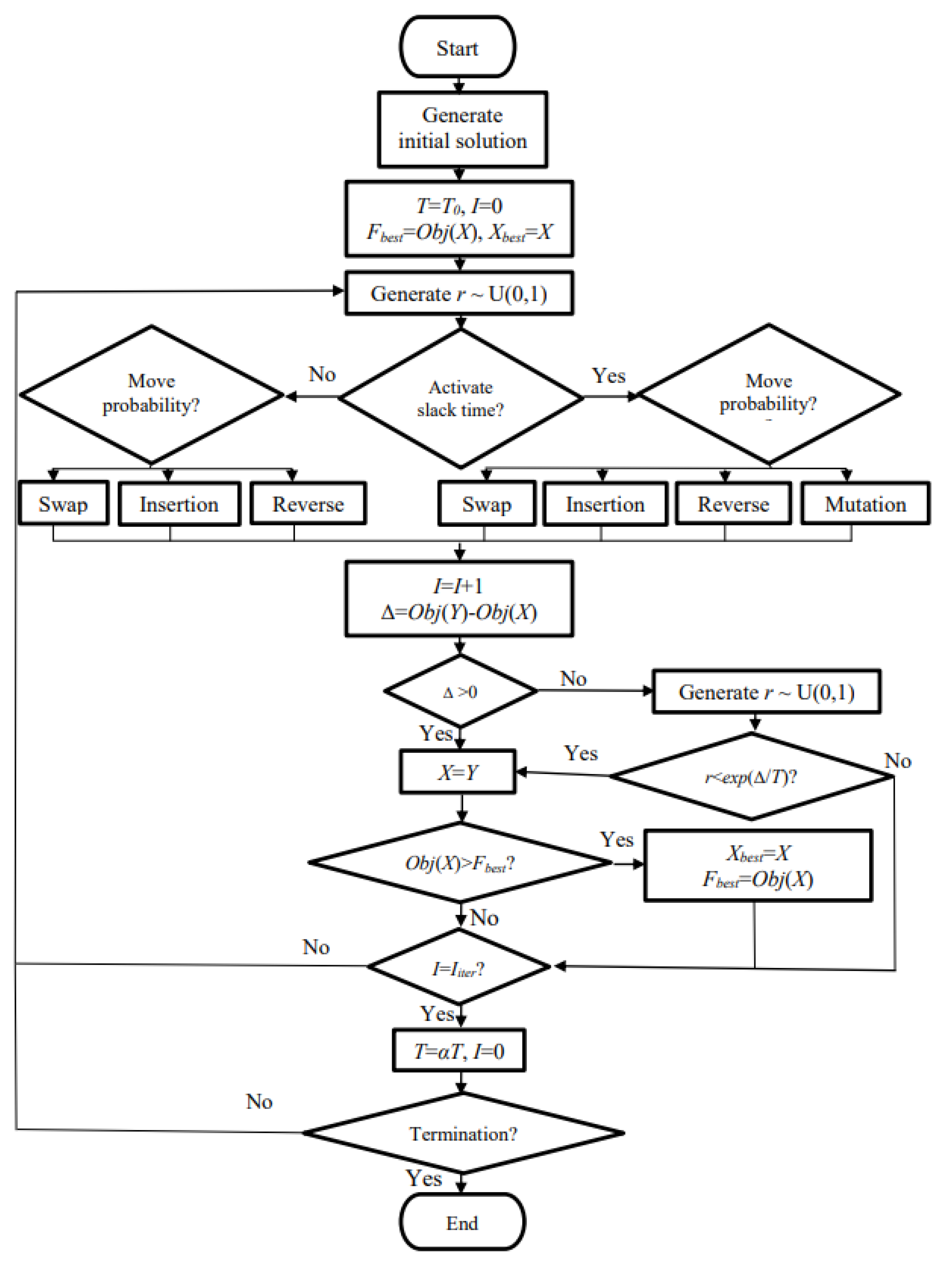 Simulated Annealing with Mutation Strategy for the Share-a-Ride Problem ...