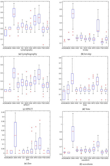 Mathematics | Free Full-Text | Boosting Arithmetic Optimization ...