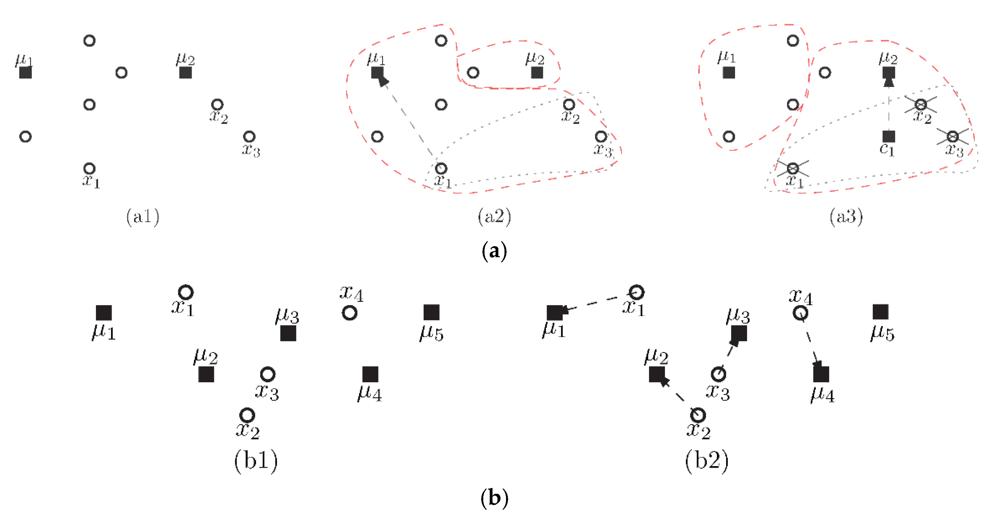 Improved Constrained k-Means Algorithm for Clustering with Domain Knowledge