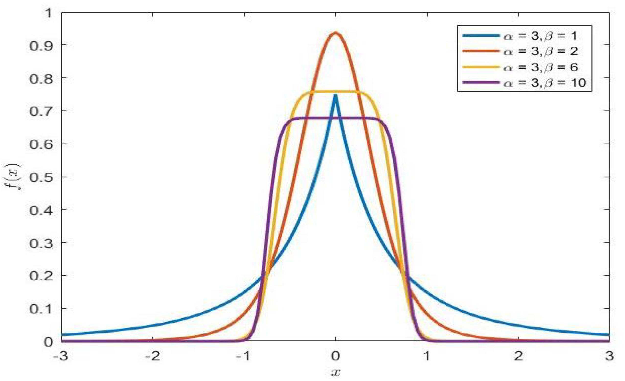 A New Generalized t Distribution Based on a Distribution Construction ...