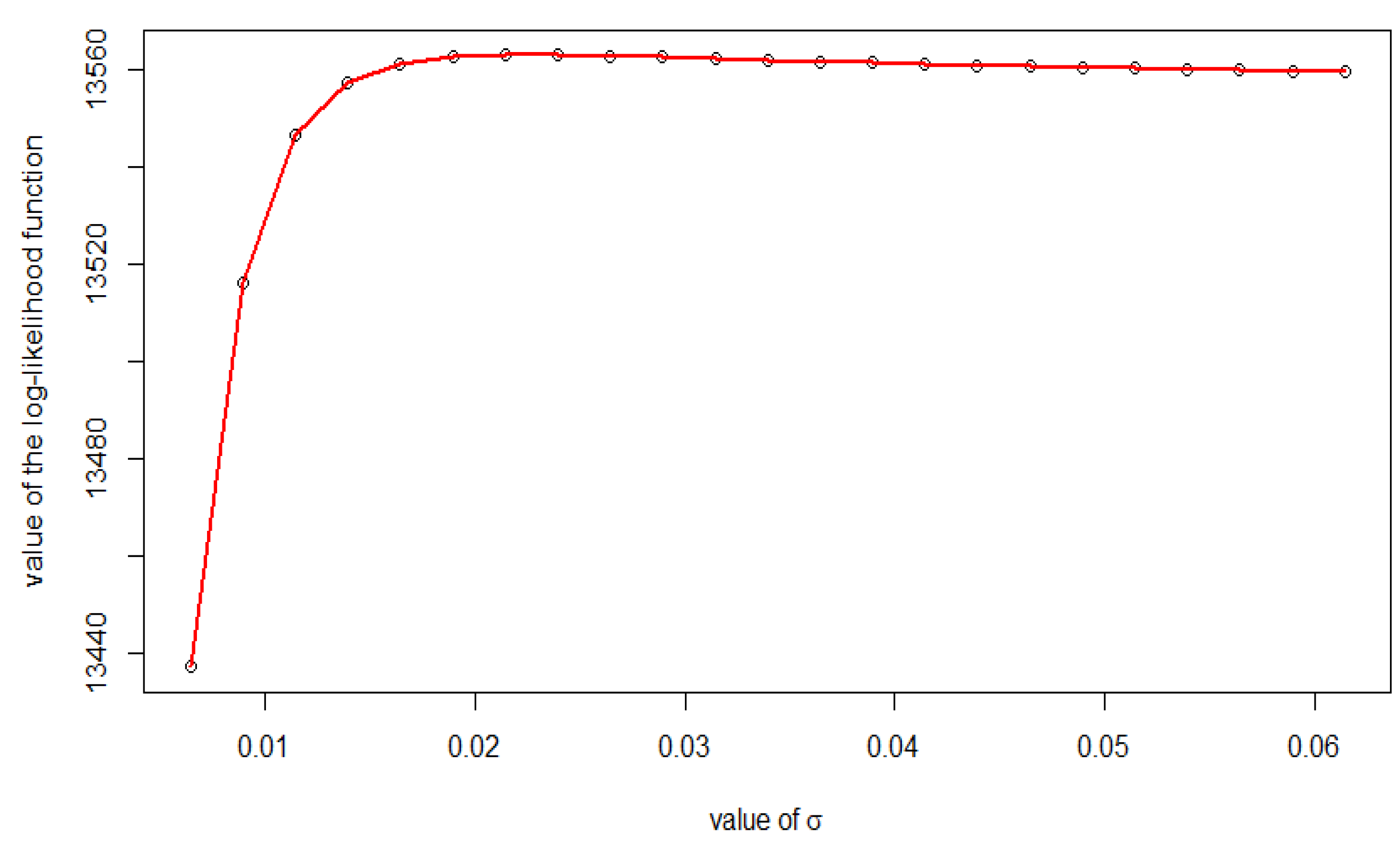 A New Generalized t Distribution Based on a Distribution Construction ...