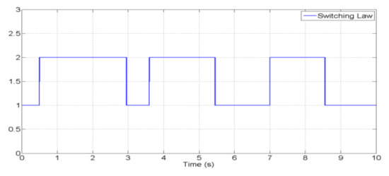 Observer-Based Robust Control Method for Switched Neutral Systems in ...