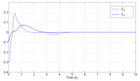Mathematics | Free Full-Text | Observer-Based Robust Control Method for ...