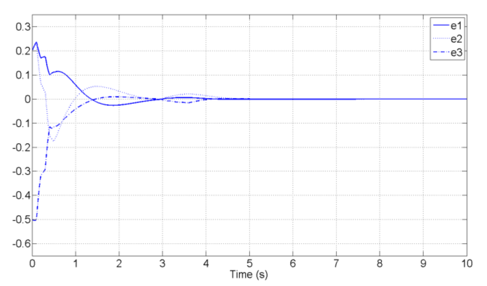 Observer-Based Robust Control Method for Switched Neutral Systems in ...