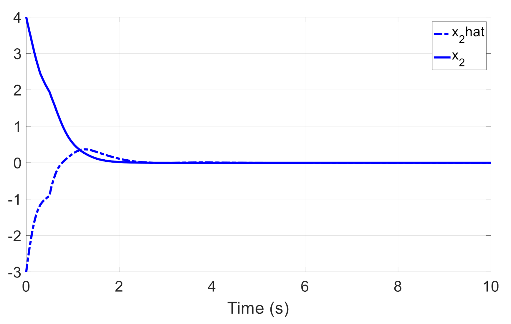 Observer-Based Robust Control Method for Switched Neutral Systems in ...
