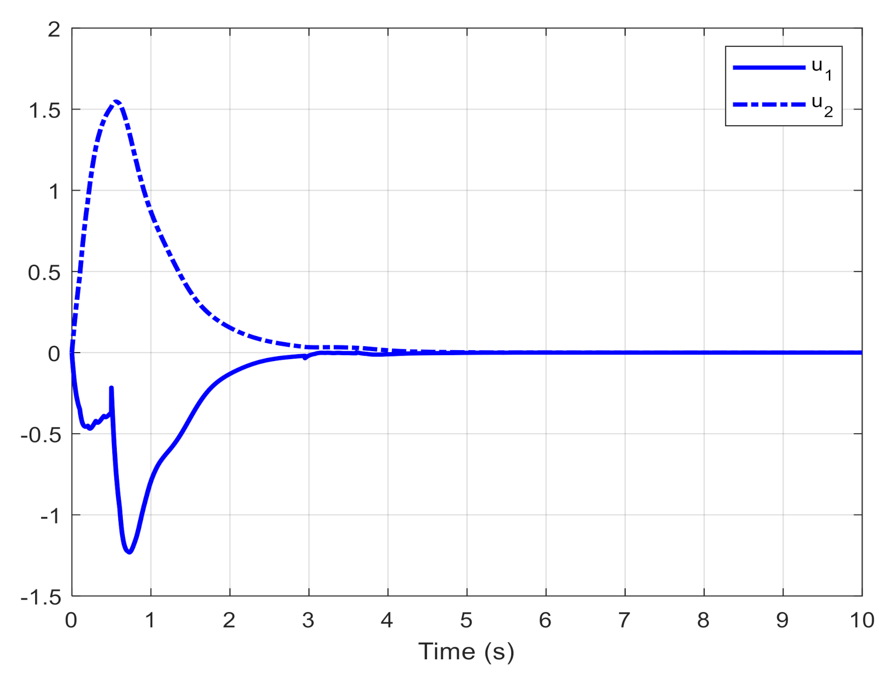 Observer-Based Robust Control Method for Switched Neutral Systems in ...