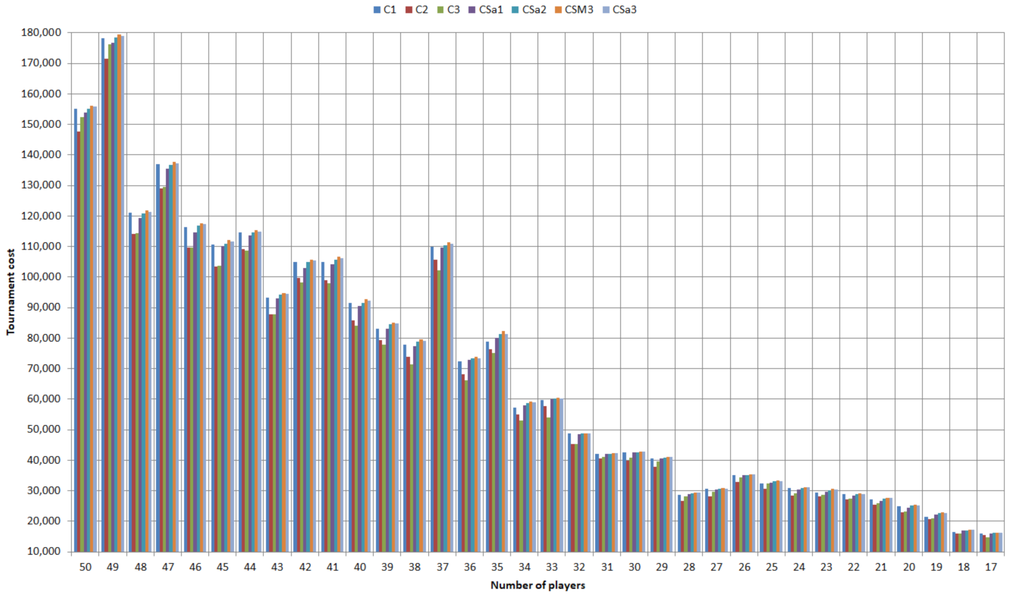 Mathematics | Free Full-Text | Dynamic Programming Algorithms for Computing Optimal Knockout ...