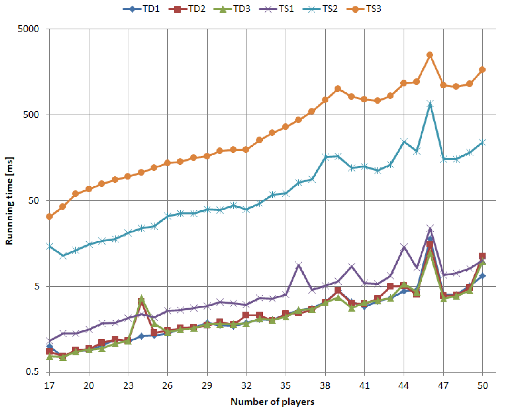 Mathematics | Free Full-Text | Dynamic Programming Algorithms for Computing Optimal Knockout ...