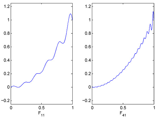 On a Bivariate Generalization of Berrut’s Barycentric Rational Interpolation to a Triangle