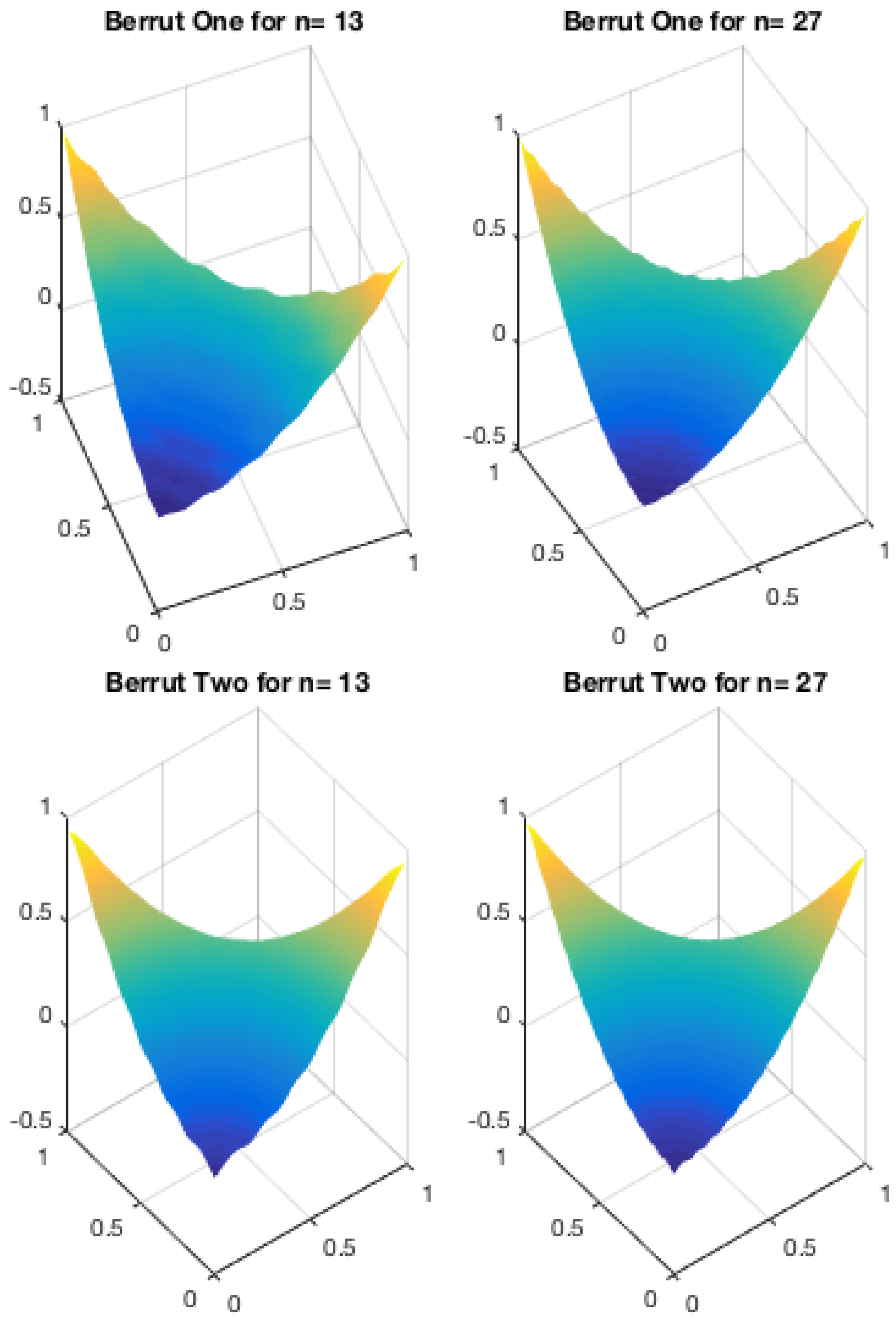 On a Bivariate Generalization of Berrut’s Barycentric Rational Interpolation to a Triangle