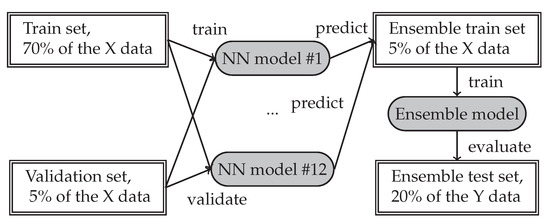 Mathematics | Special Issue : Natural Language Processing (NLP) and ...
