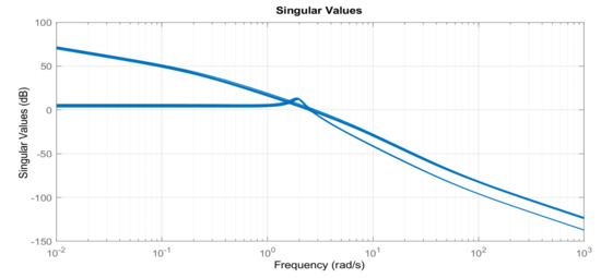 Mathematics | Special Issue : Applications of Mathematical Models in ...