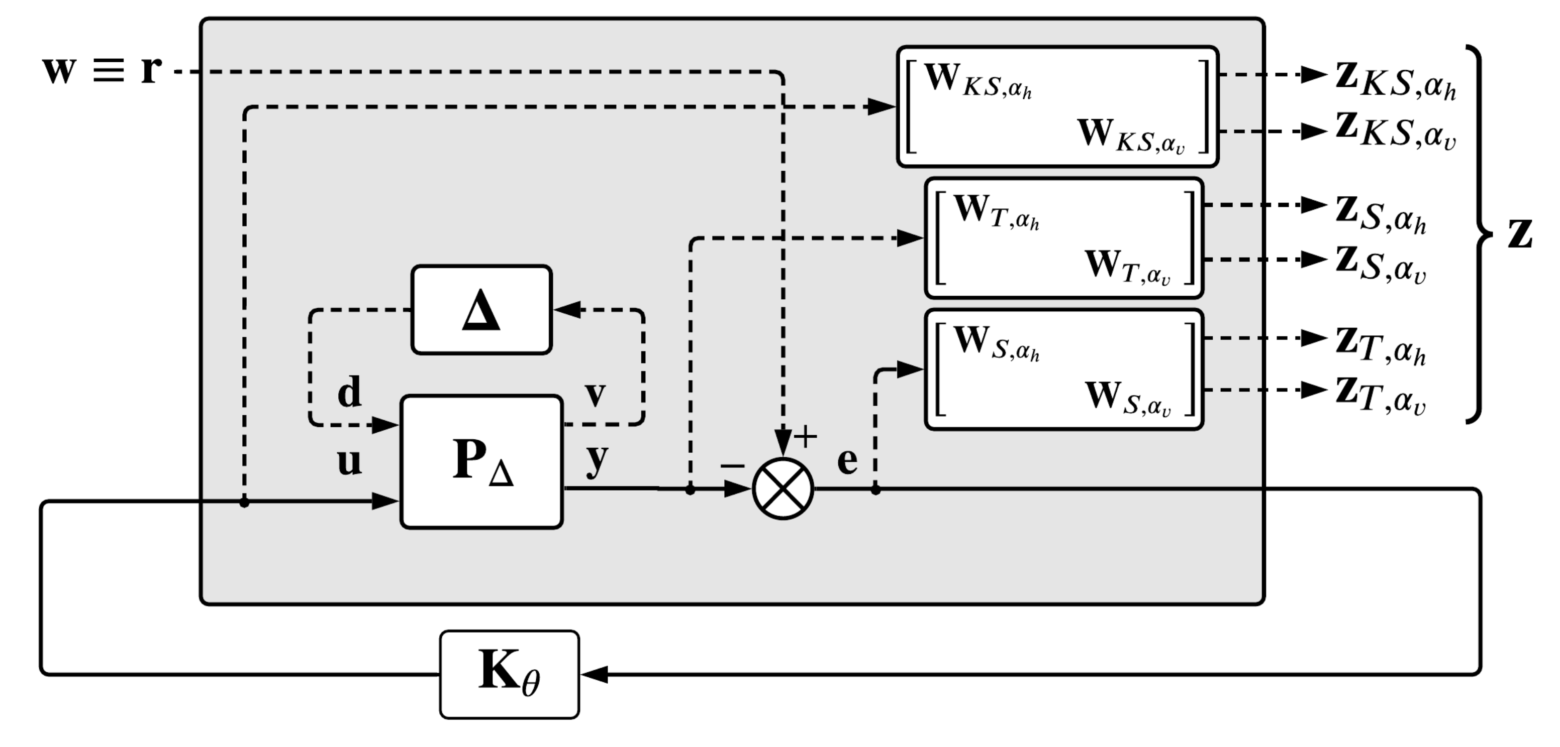 μ-Synthesis FO-PID for Twin Rotor Aerodynamic System