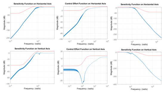 Mathematics | Special Issue : Applications of Mathematical Models in ...
